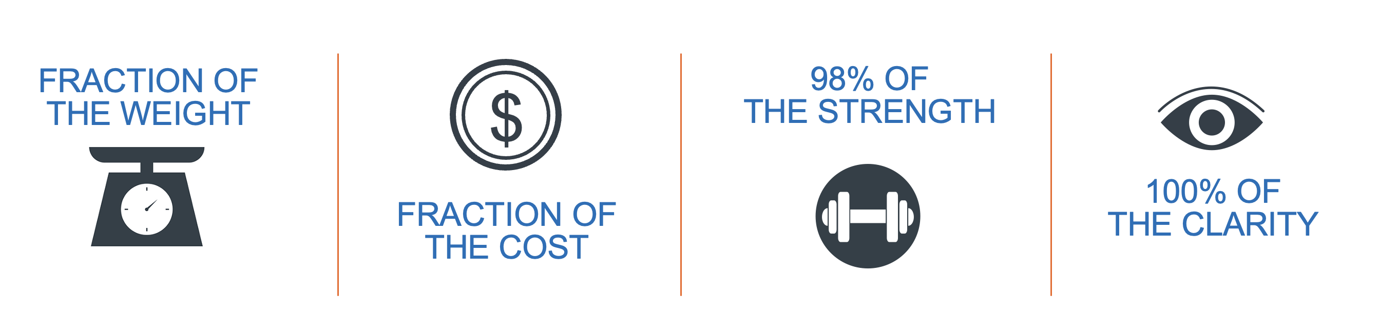 Optical Lenses - Harbec